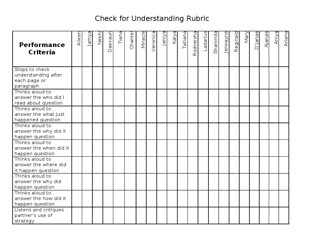 Check for Understanding Rubric Guide | PDF | Learning | Cognition