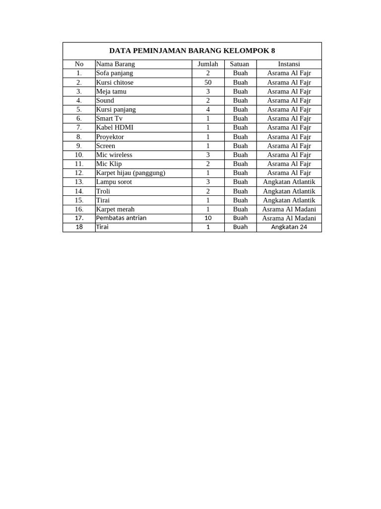 Data Barang Kelompok 8 | PDF