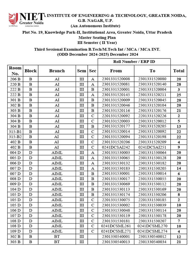 Third Sessional III Semester Master Seating Plan | PDF | Academic Degree | Career And Technical ...
