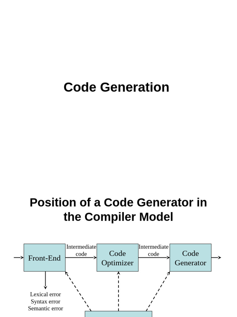 5.1 Issues in Code Generation | PDF | Compiler | Assembly Language