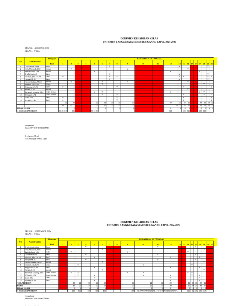 REKAP KEHADIRAN | PDF