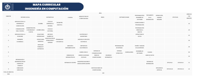 Mapa Ing Computacion | PDF | Informática | Ciencias de la Computación