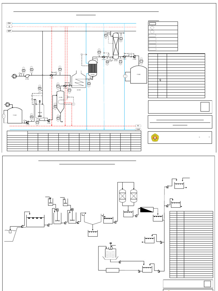 Flowsheet | PDF
