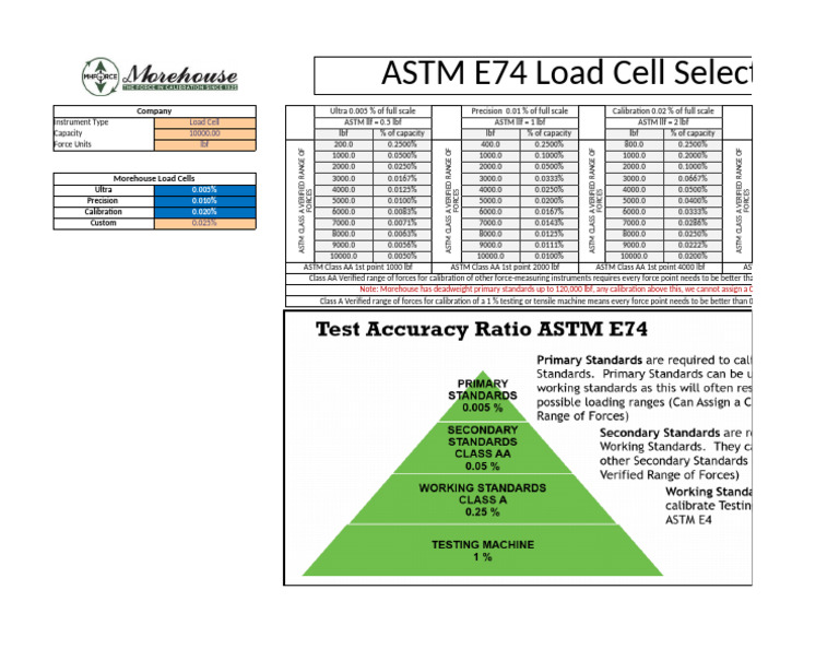 ASTM Load Cell Selection Guide | PDF | Calibration | Building Engineering
