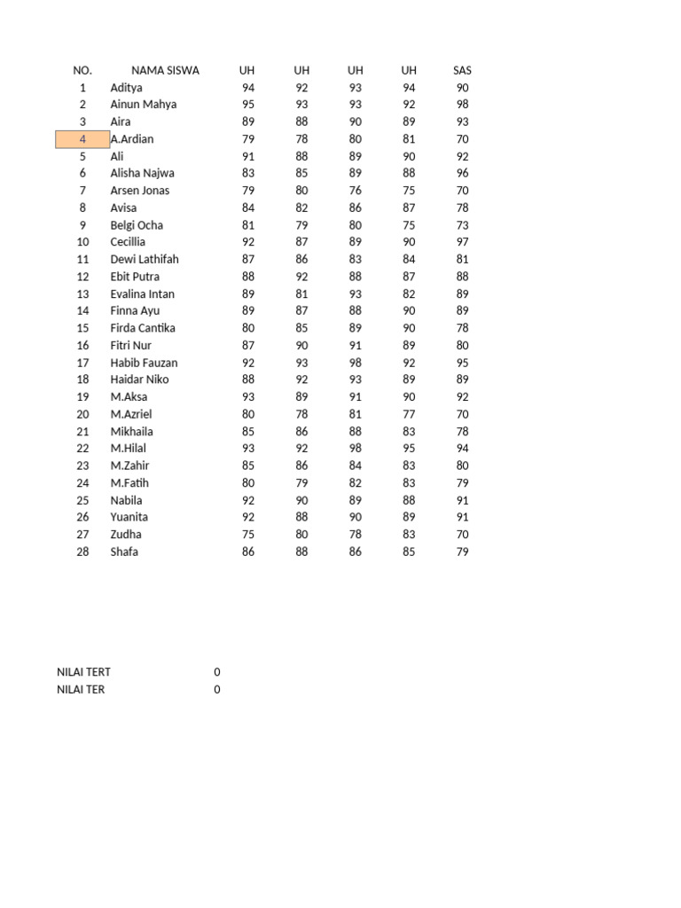Dftr Nilai SAS Din Kelas 4.2024 | PDF