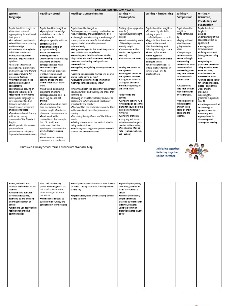 year-1-curriculum-overview-map | PDF | Linguistics | Human Communication