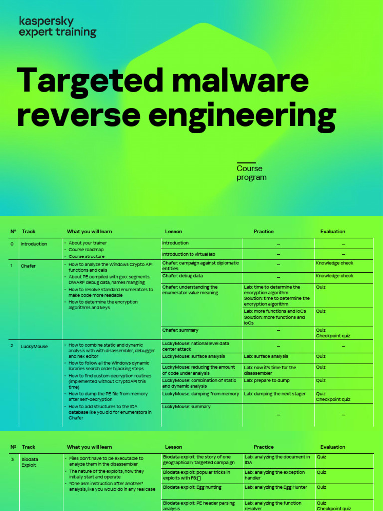 REMA_Program_New | PDF | Malware | Encryption