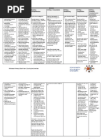 Scsa Judging Standards | PDF | Phonics | English Language
