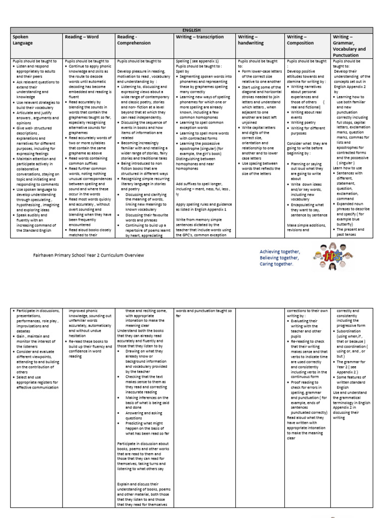 Year 2 Curriculum Overview Map | PDF | Linguistics | Human Communication
