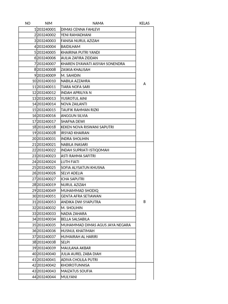Student List by Class and Names | PDF