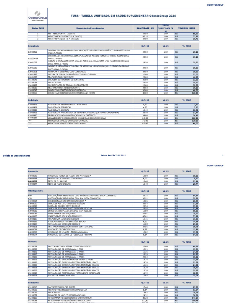 Tabela Tuss 2024 Brasília Odontogroup | PDF | Ortodontia | Medicina Clínica
