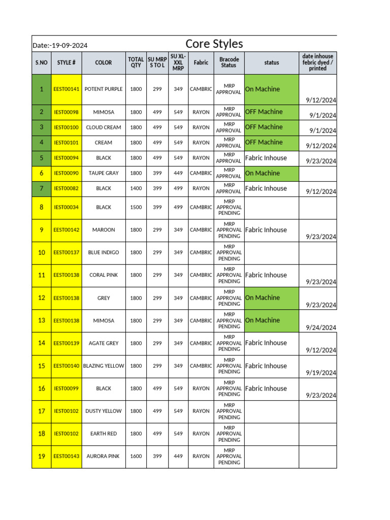 TNA Core | PDF | Image Processing | Graphic Design