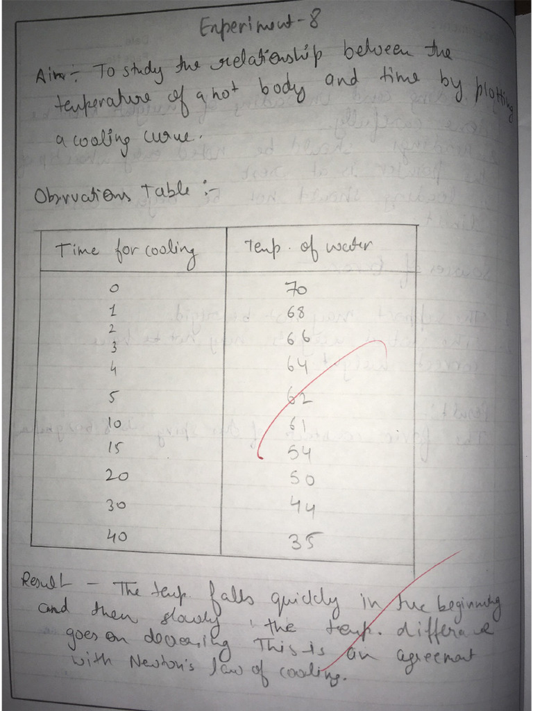 Practical 8 (Newton's Law of Cooling) | PDF