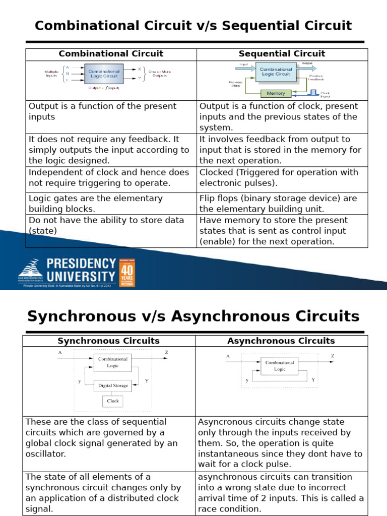 COMPPB34307rDigrPr SequentialCircuits (1) - 1 | PDF | Electronic Circuits | Computing