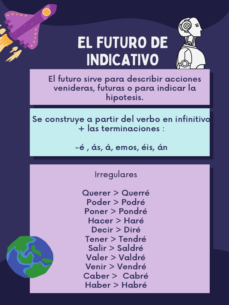 Futuro Del Indicativo | PDF