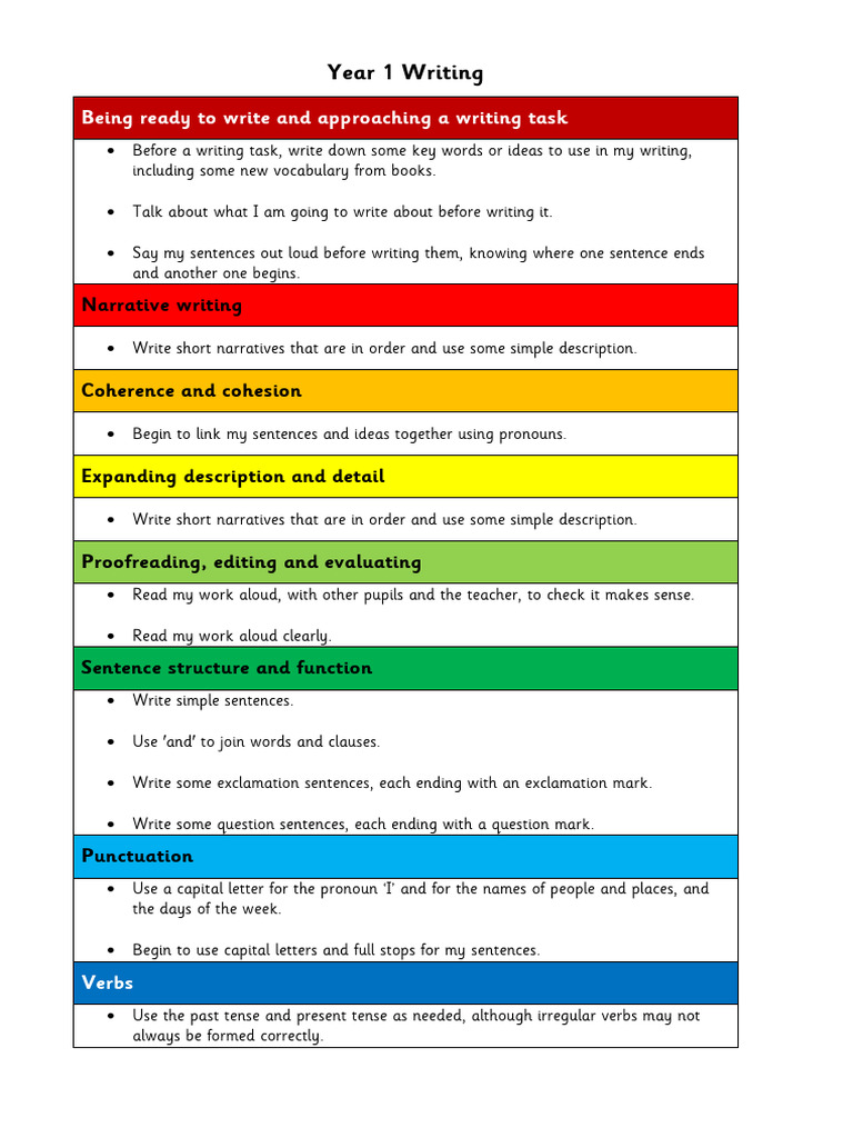 Year 1 Writing Objectives | PDF