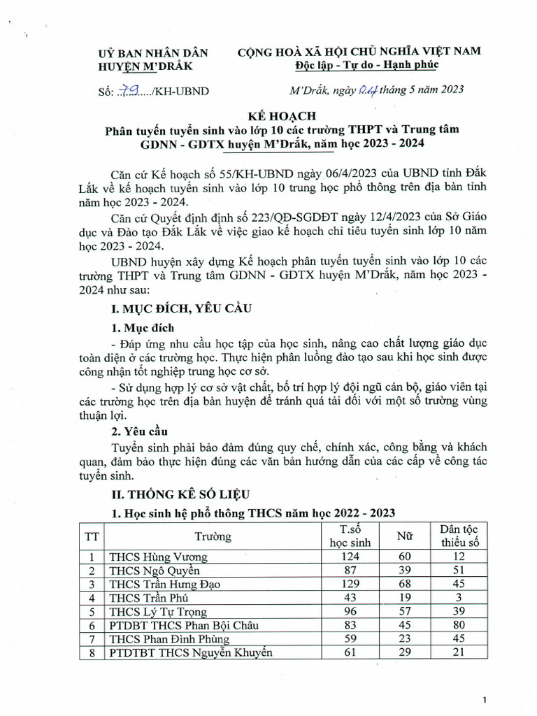 Ke Hoach Phan Tuyen Tuyen Sinh Lop 10 Nam Hoc 2023-2024 Cua Ubnd Huyen Mdrak | PDF