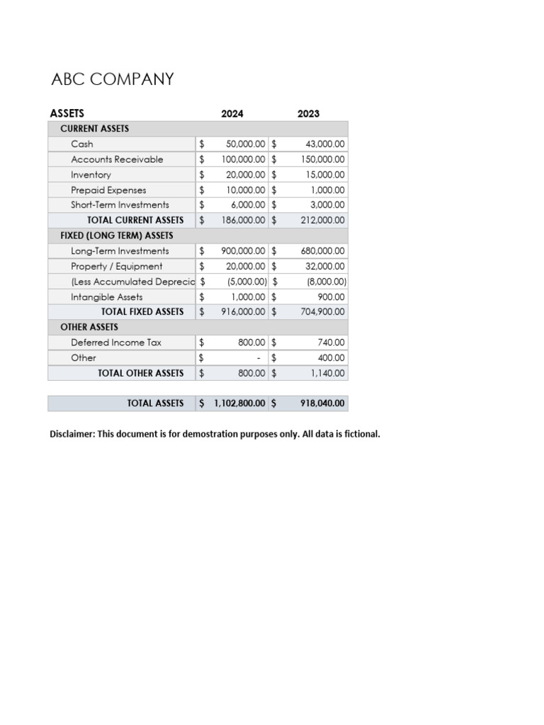 ABC Company 2024 Financial Overview | PDF | Equity (Finance) | Balance ...