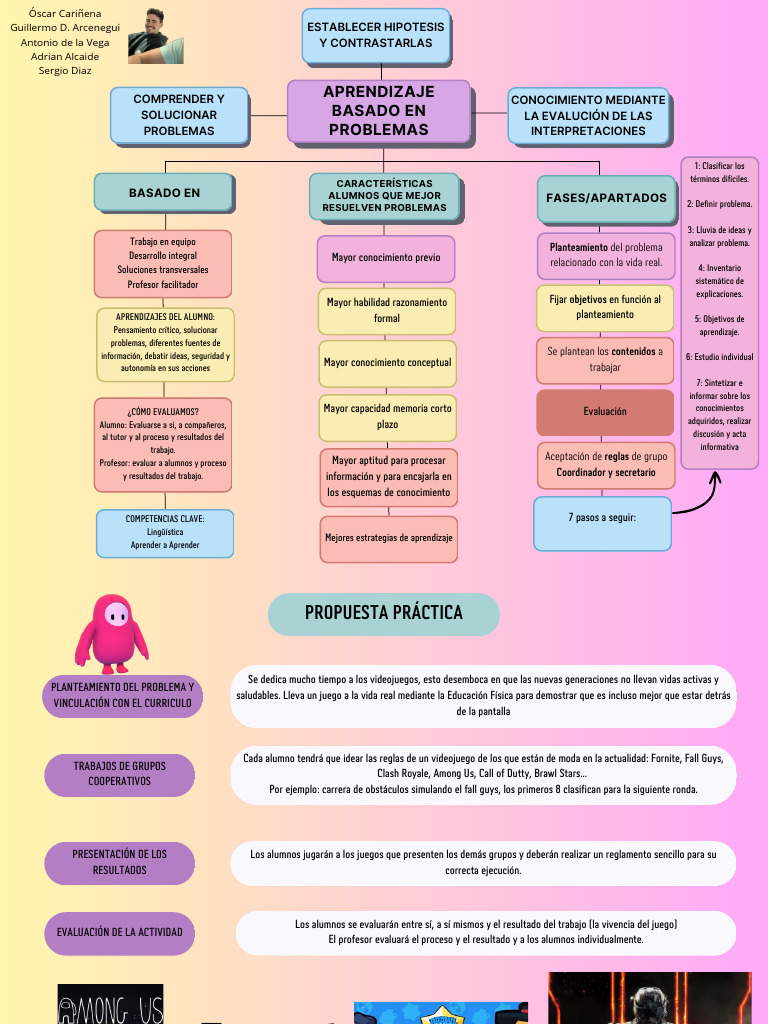 mapa conceptual ABP | PDF | Aprendizaje | Evaluación