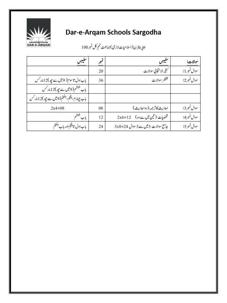Paper Pattern 9th Islamiat Lazmi 2024 | PDF