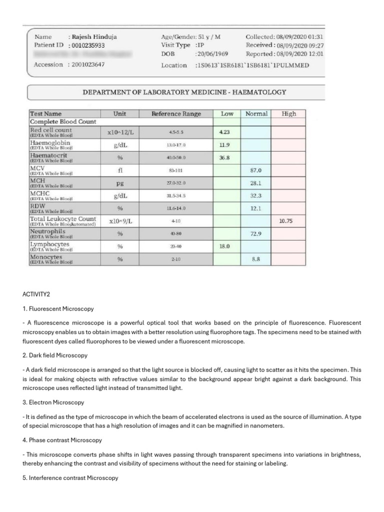 Aubf Needs | PDF | Microscopy | Microscope