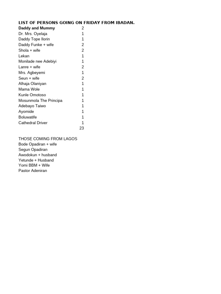 List of Persons | PDF