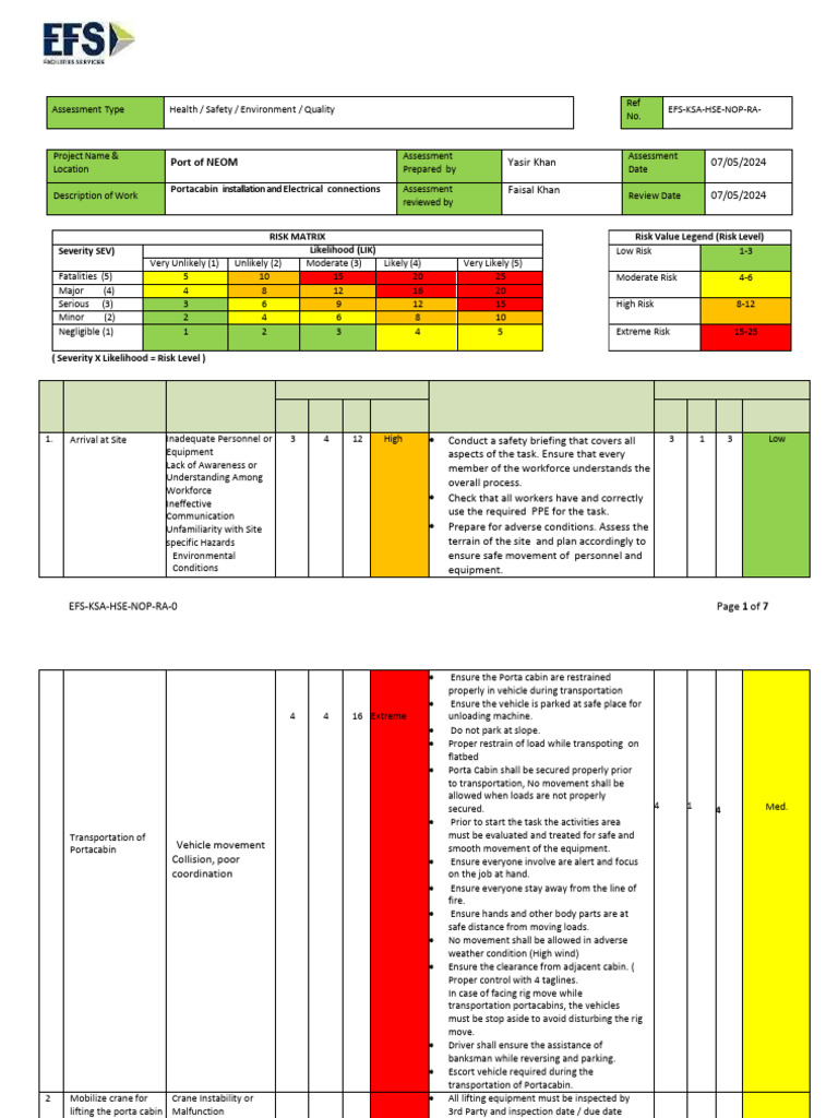 NEOM Portacabin Risk Assessment Guide | PDF | Safety