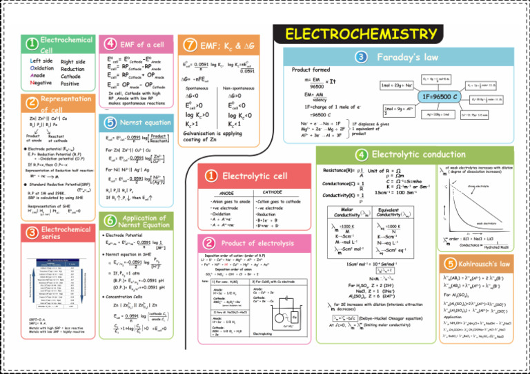electro chem mp | PDF