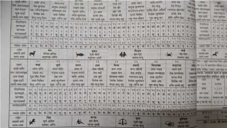 Panchang Details For Rashi Vrushabh | PDF