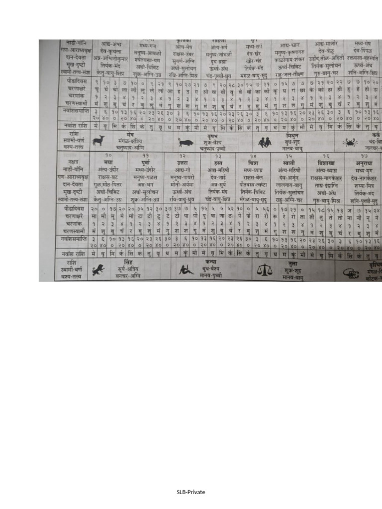 mesh and vrushabh nakshatra details | PDF