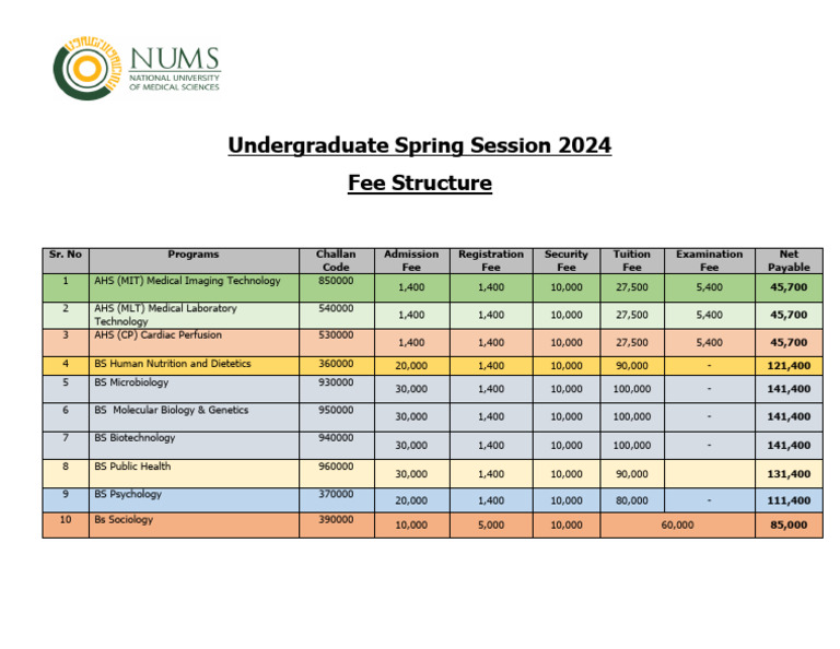 Spring 2024 Undergraduate Fee Structure | PDF