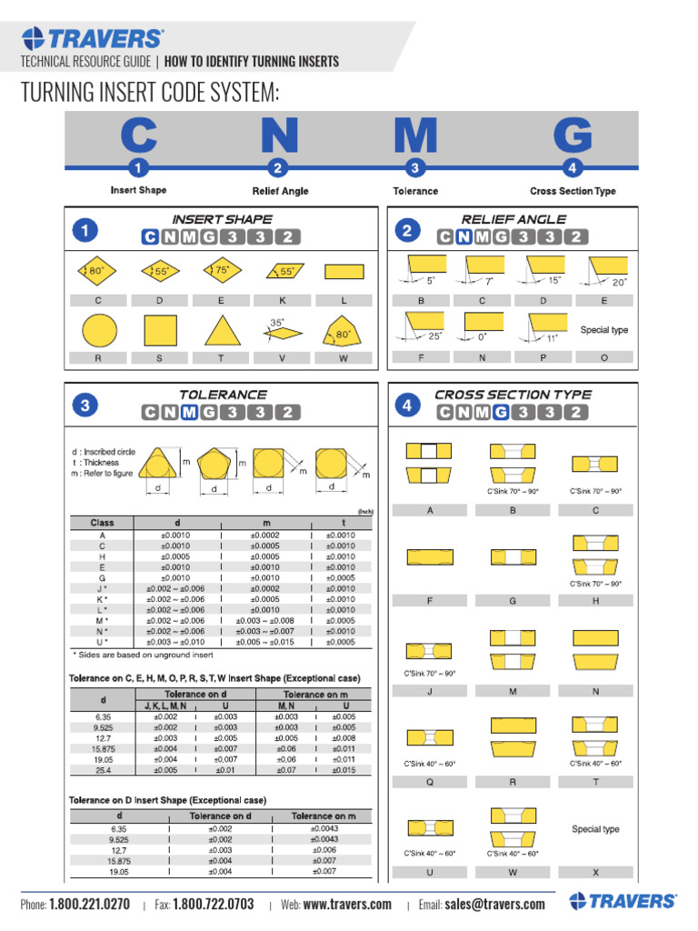 Insert Identification Reference | PDF