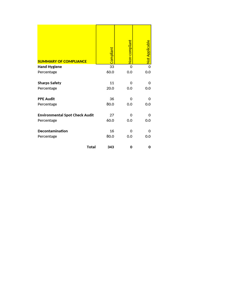 Environmental Spot Check Audit | PDF | Personal Protective Equipment