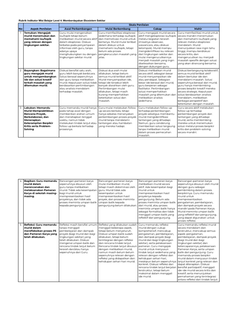 (Peserta) Rubrik Indikator Penilaian Misi Belajar Level 4 WIT 2024 - Sheet1 | PDF