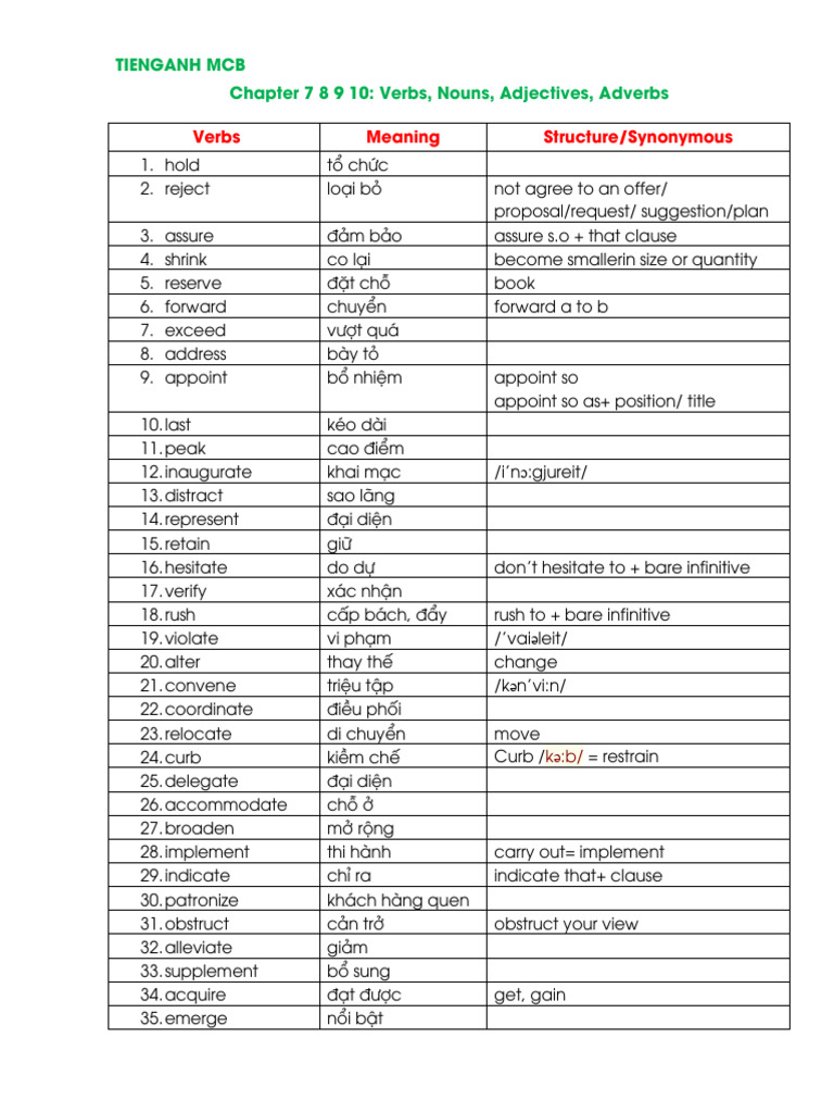 Chapter 7 8 9 10 Adj Nouns Verb Adv V1 (1) | PDF