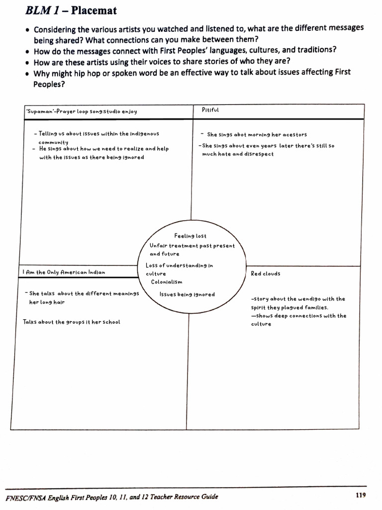 Placemat Model | PDF