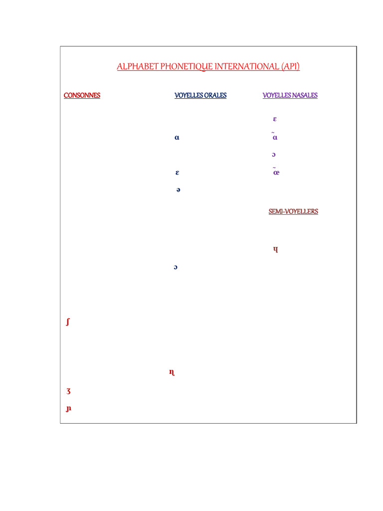 International Phonetic Alphabet Guide | PDF