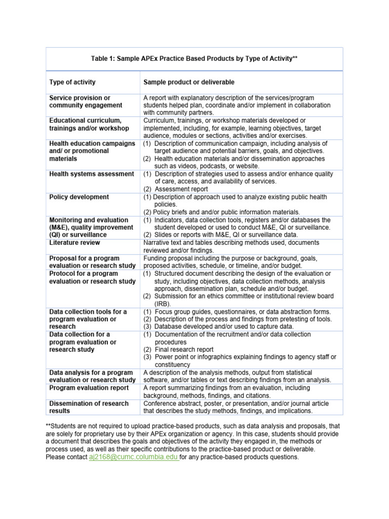 Examples of Practice-Based Products-2 | PDF | Evaluation | Data