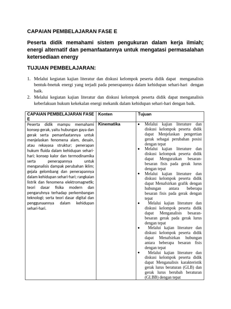 Capaian Pembelajaran Fase e | PDF