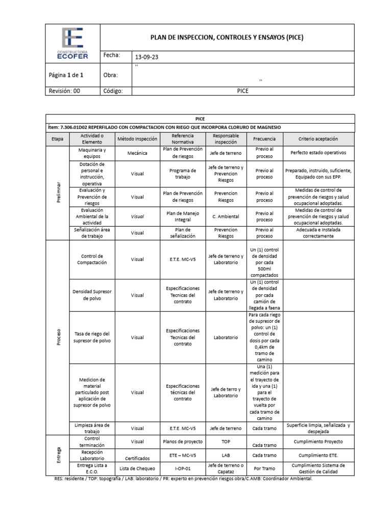 Pice Ejemplo | PDF | Laboratorios
