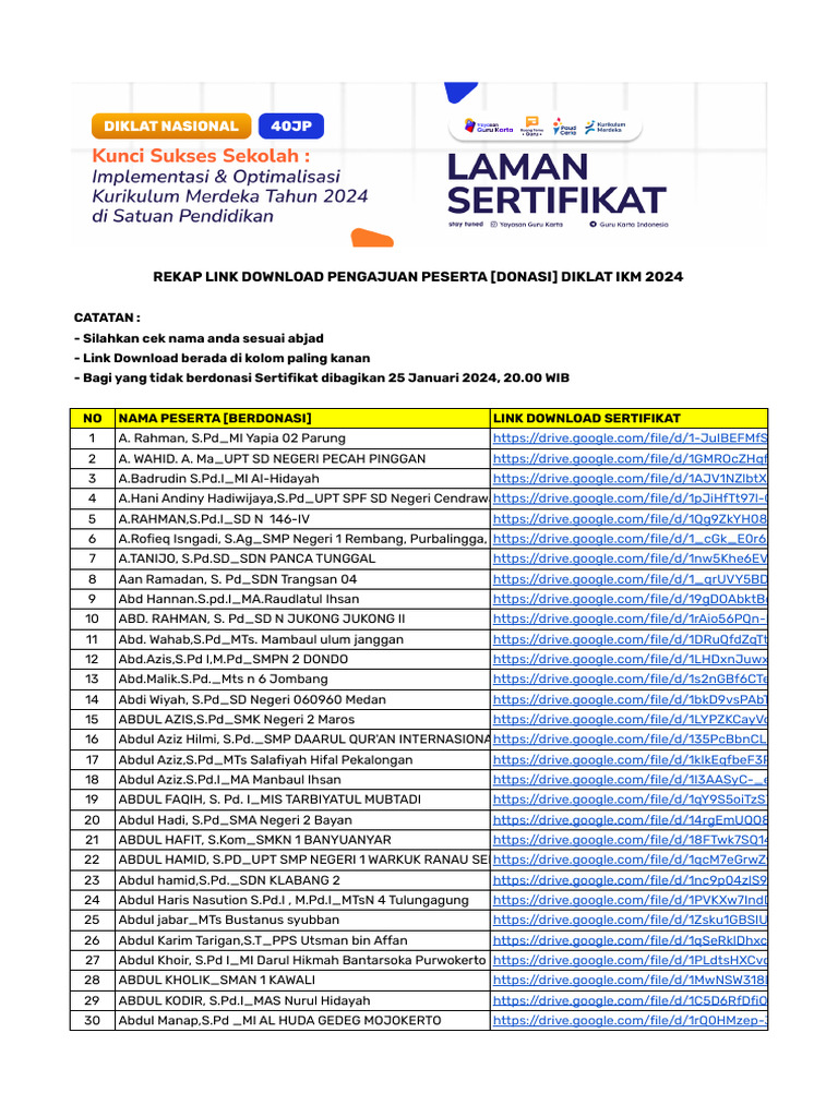 (Update) Pengajuan Sertifikat Peserta Donasi | PDF