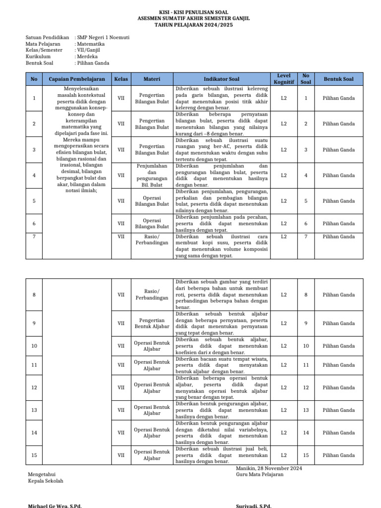 KISI KISI SOAL SAS MTK VII | PDF