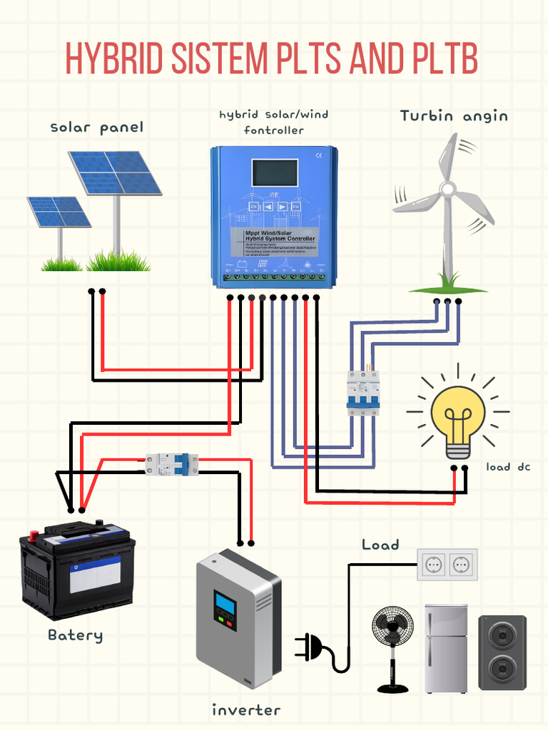 Hybrid Sistem PLTB and PLTS by Febri Ardiyansyah - 20240808 - 142439 - 0000 | PDF