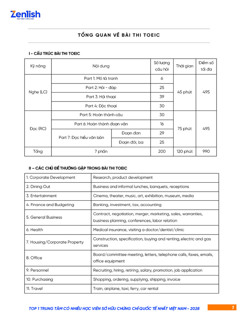 GT Camp Bomb Toeic RC - 20.7.2024 | PDF