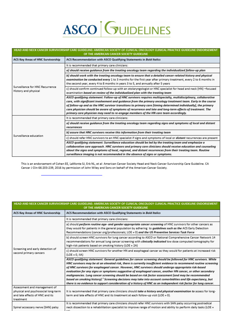 2017 HNC Survivorship Summary Table | PDF | Gastroesophageal Reflux ...