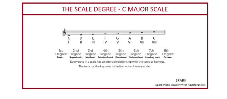 Scale Degree | PDF