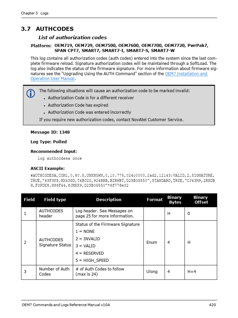 Novatel-OEM7-AUTHCODES | PDF | String (Computer Science) | Ascii