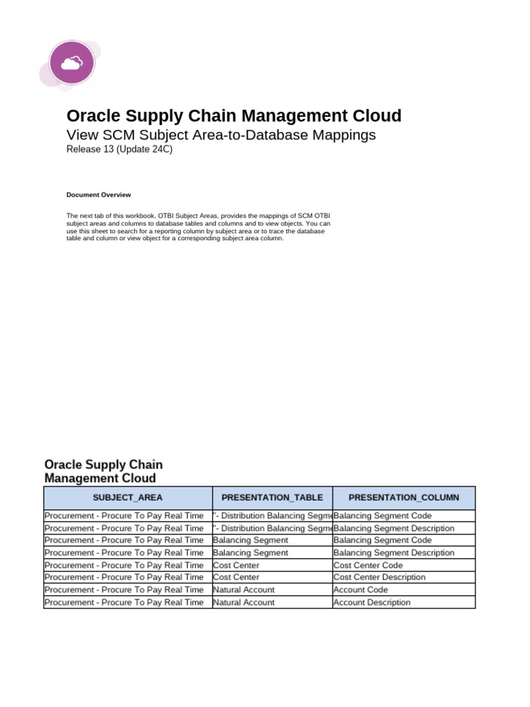 R29 - 24C - SCM - and - PRC - OTBI - Database - Mapping - With ...