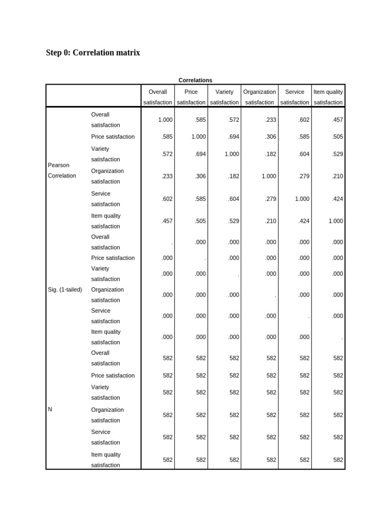 Assignment 12 Pdf Errors And Residuals Linear Regression