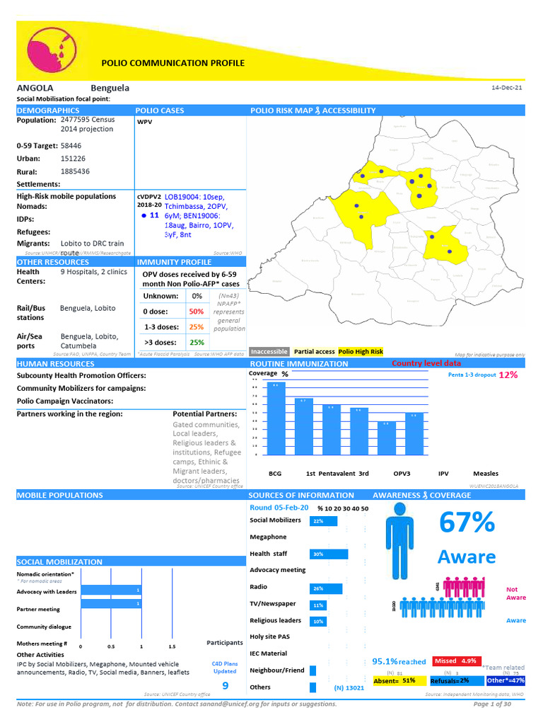 Communication Profiles - Angola | PDF | Vaccination | Public Health